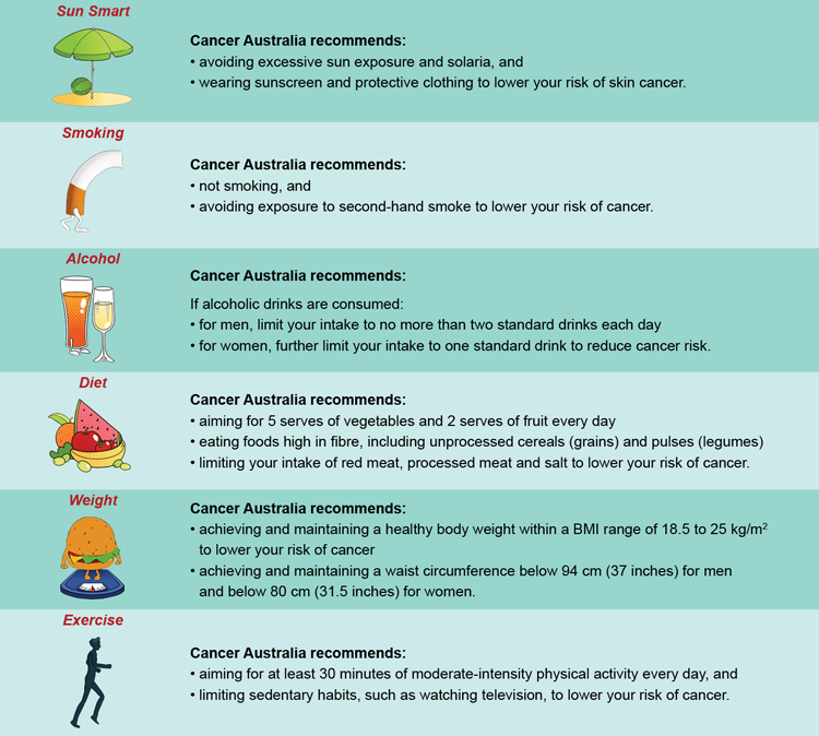 cancer risk 2 | Airlie Women's Clinic